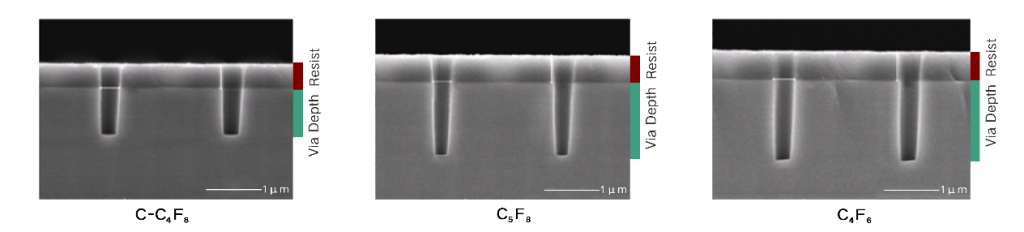 C4F6六氟-1,3-丁二烯用于高深宽比芯片刻蚀-泉州宇极