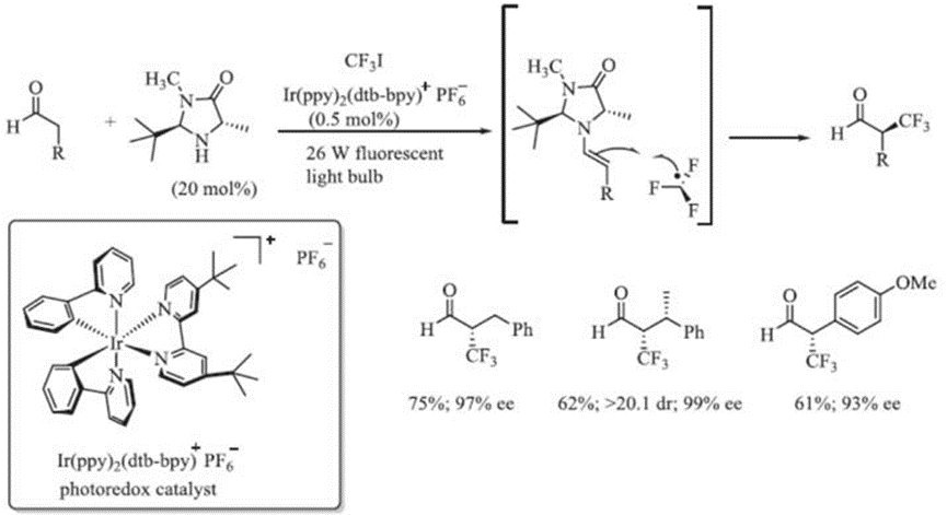 Trifluoroiodomethane CF3I as a key intermediate for the synthesis of ...