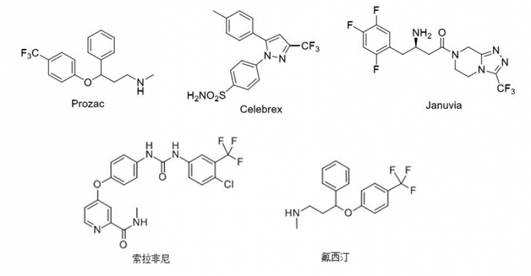 Trifluoroiodomethane CF3I as a key intermediate for the synthesis of ...