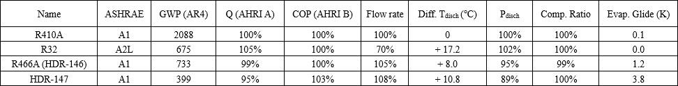 CF3I trifluoroiodomethane is an important component of green ...