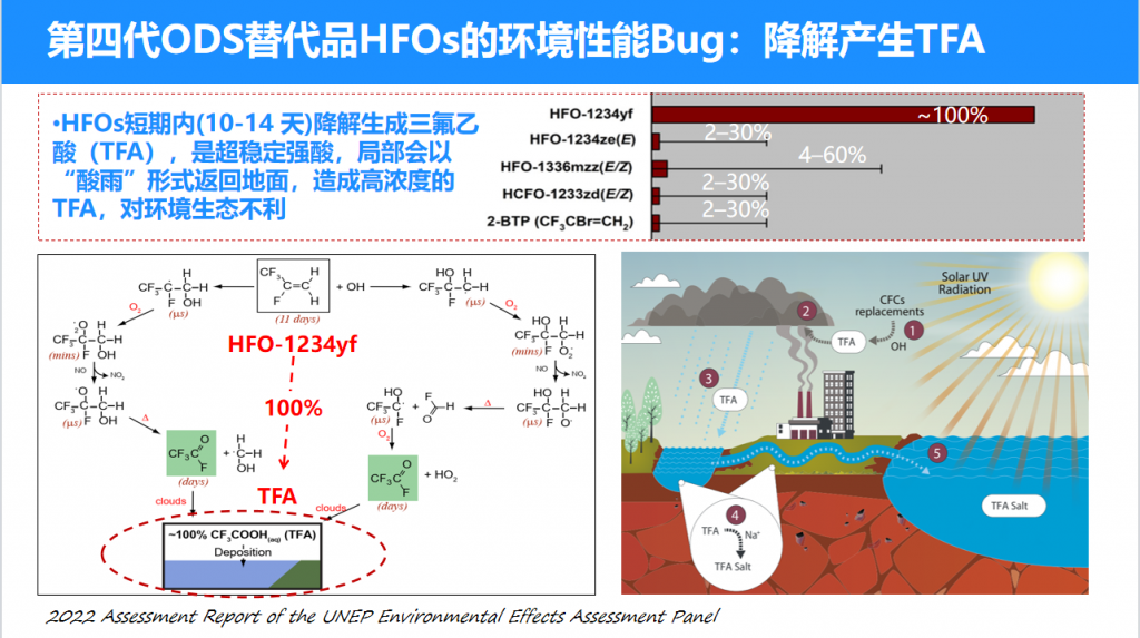 解决TFA，也是解决PFAS！-泉州宇极